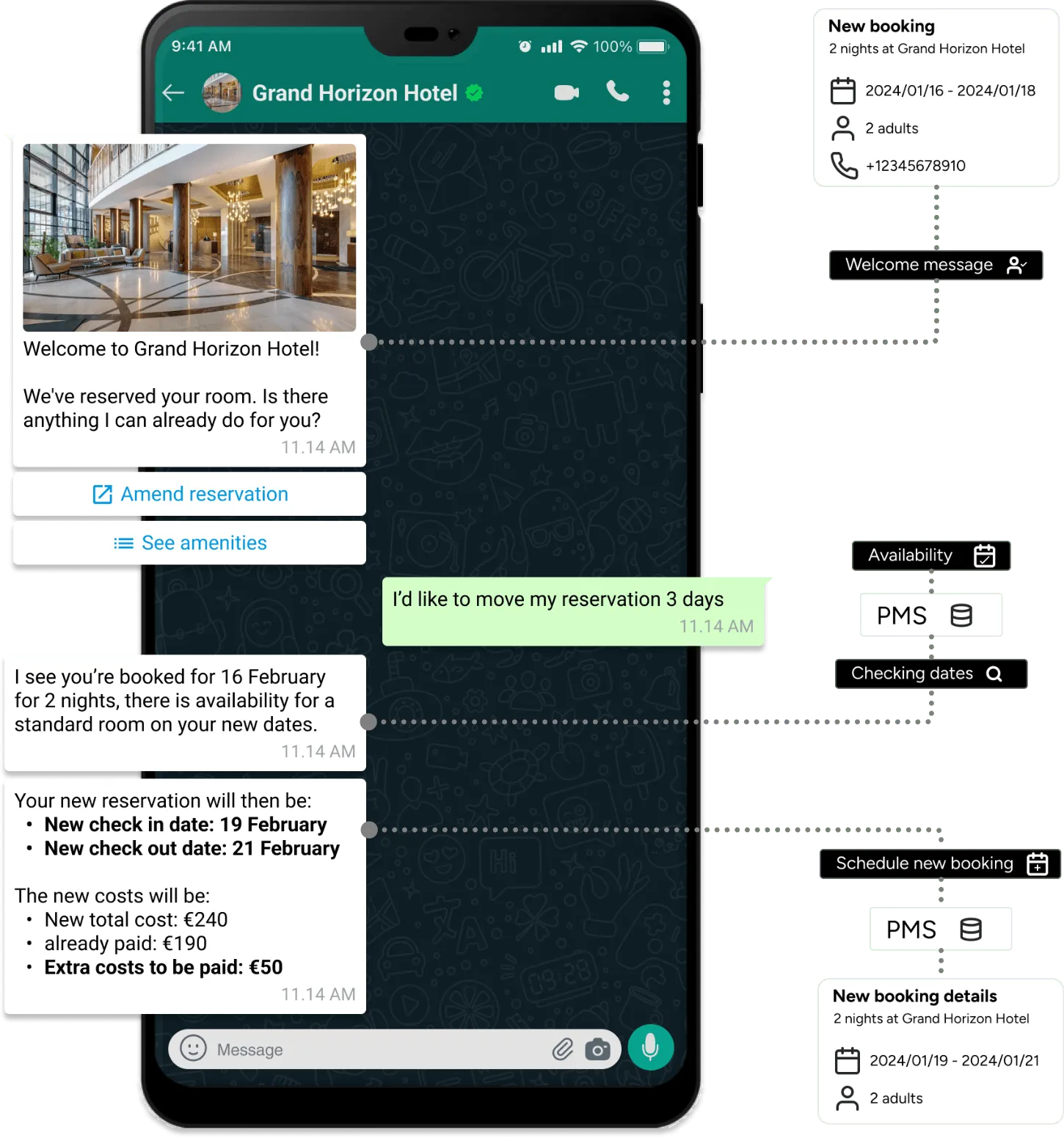 Integrate Viqal with your PMS